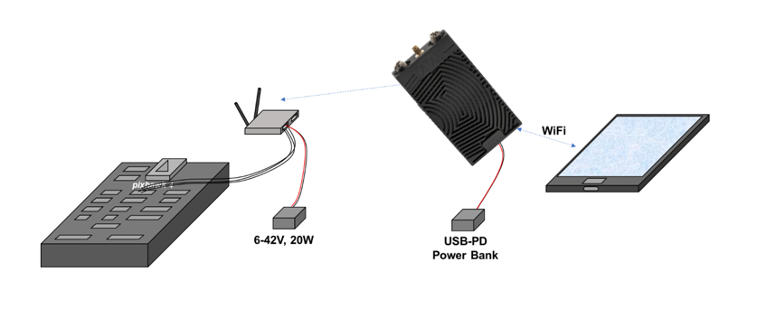 Flight Controller & GCS Integration Guide